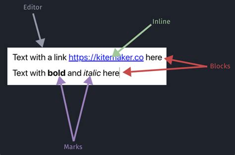 Building A Rich Text Editor In React With Slatejs By Kevin Simons
