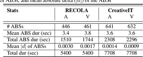 Table 1 From Affective Burst Detection From Speech Using Kernel Fusion Dilated Convolutional
