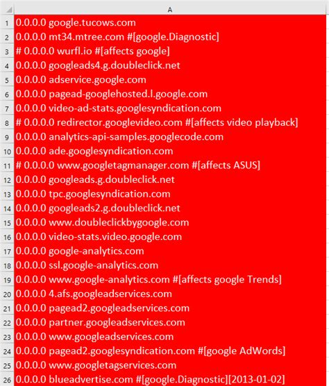 Mvps Hosts File Detected As Trojanwin32host2gen Kaspersky Internet Security Kaspersky