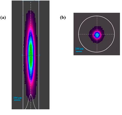 Figure 1 From Quartz Enhanced Photoacoustic Detection Based On An Elliptical Laser Beam