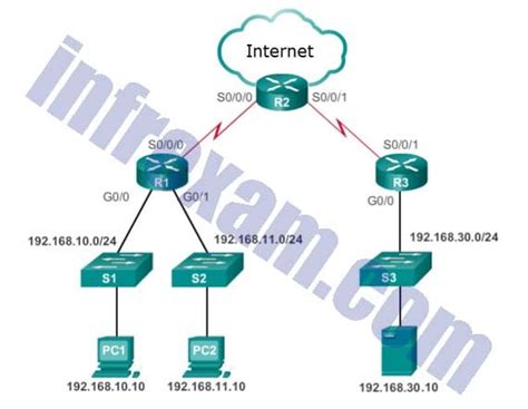 Refer To The Exhibit Which Of The Three Cisco Ios Images Shown Will Load Into Ram Patentloxa