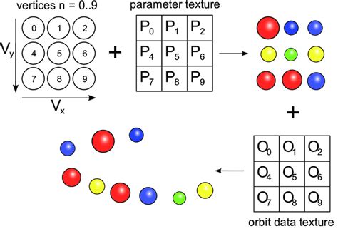 Llustration Of The Gpgpu Propagation From Möckel Et Al 2011 The Download Scientific