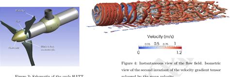 Figure From Validation Of The Actuator Line Method For Simulating Flow Through A Horizontal
