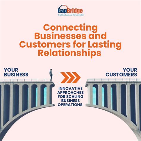 Gapbridge On Linkedin Gapbridge Innovation Bridgingthegap