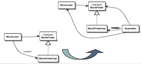 Exo Kernel — Exo Platform Documentation 100 Documentation Exo Kernel — Exo Platform Documentation 100 Documentation