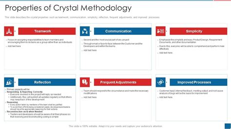 Agile Crystal Method Properties Of Crystal Methodology Pictures Pdf Agile Crystal Method Properties Of Crystal Methodology Pictures Pdf