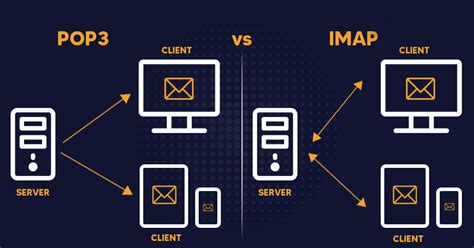 What Is The Difference Between POP And IMAP