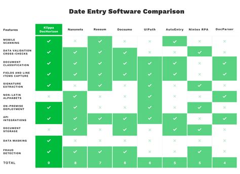 Best Data Entry Software Automate Data Entry Tasks In