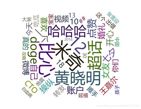 Python爬取微博（app）榜单爬虫及数据可视化爬取微博用户数据可视化 Csdn博客