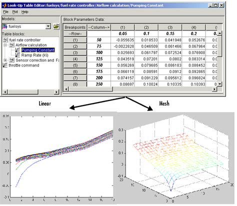 Working With Blocks Using Simulink