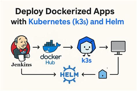How To Configure Kubectl To Use Minikube By Sumit Sagar Medium