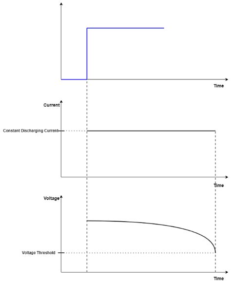 Discharger Ideal Battery Discharger Matlab