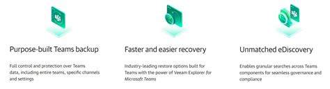 Silvio Di Benedetto [update] Veeam Backup For Microsoft Office 365 V5