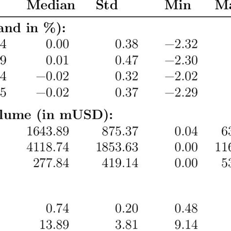 Gambar 2 Flowchart Jaringan Saraf Tiruan Multilayer Perceptron