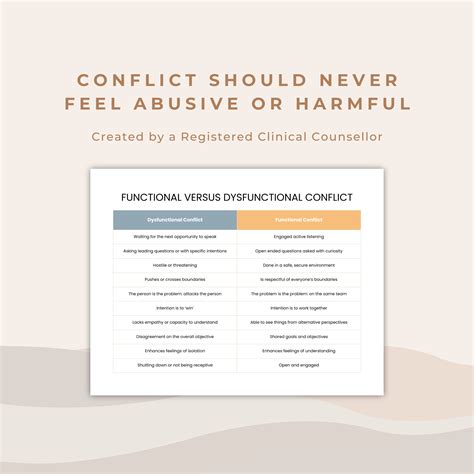 Functional Vs Dysfunctional Conflict Relationship And Communication