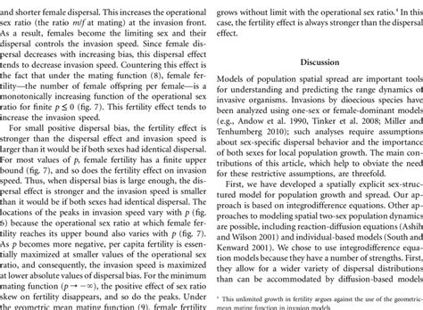 The Asymptotic Invasion Speed As Calculated Via Equation 25 As A