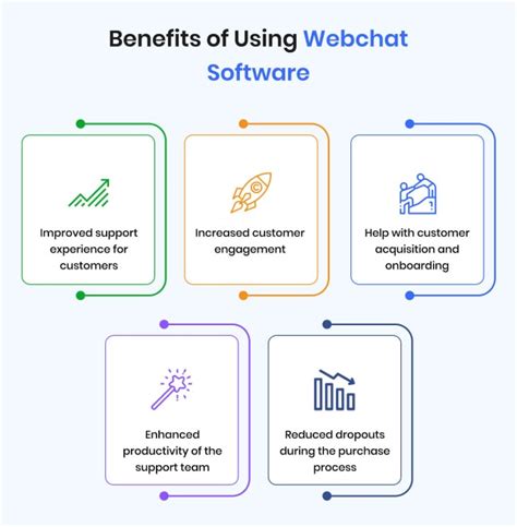 top webchat software for your business