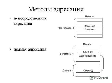 Презентация на тему Организация обмена информацией Функции устройств