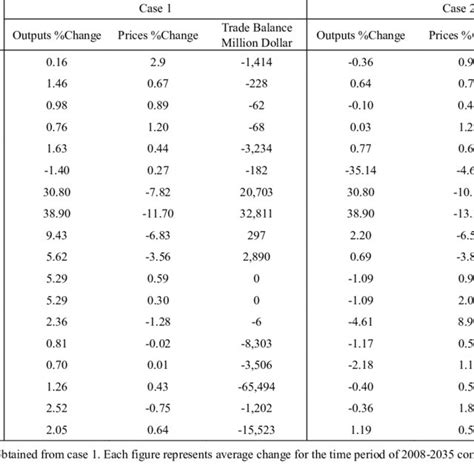Diagram Of Cge Modeling Process Download Scientific Diagram