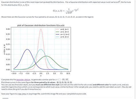 Solved Gaussian Distribution Is One Of The Most Important