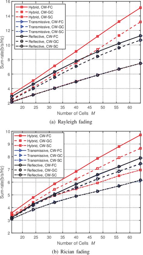 Figure 10 From Beyond Diagonal Reconfigurable Intelligent Surfaces From Transmitting And
