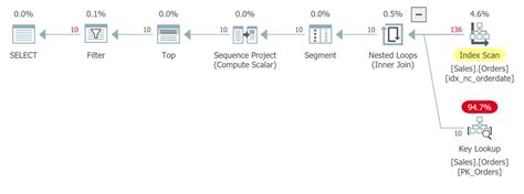T Sql Bugs Pitfalls And Best Practices Determinism