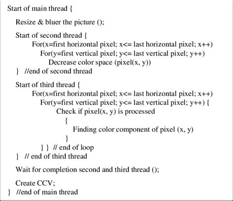 Pseudo Code Of Concurrent Algorithm Download Scientific Diagram
