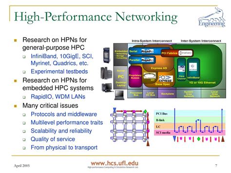 PPT High Performance Computing And Networking PowerPoint Presentation ID