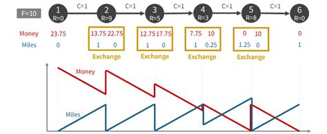 解説 Atcoder Grand Contest 072