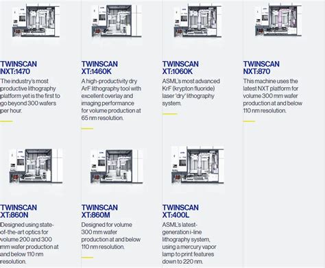 Asml Statement 2 Photolithography Licenses Cancelled