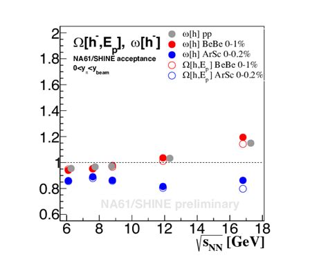 Energy Dependence Of Negatively Charged Hadron Multiplicity Download Scientific Diagram