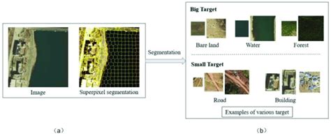 A The Original Image B The Segmented Image After Superpixel