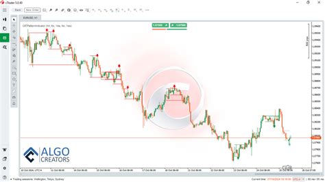 Crt Pattern Indicator Indicator Ctrader Store