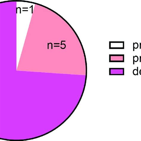 First Two Years Of The Current Molmed Curriculum Download