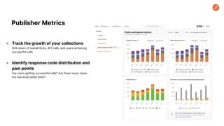 Discovering Public Apis And Public Api Network With Postman Ppt