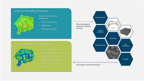 Code Product Solutions Light Vehicle 2025