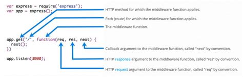 Express js 简介和Express js教程 知乎