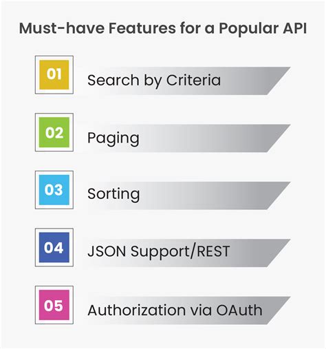 api development guide [cost skills tools and best practices]