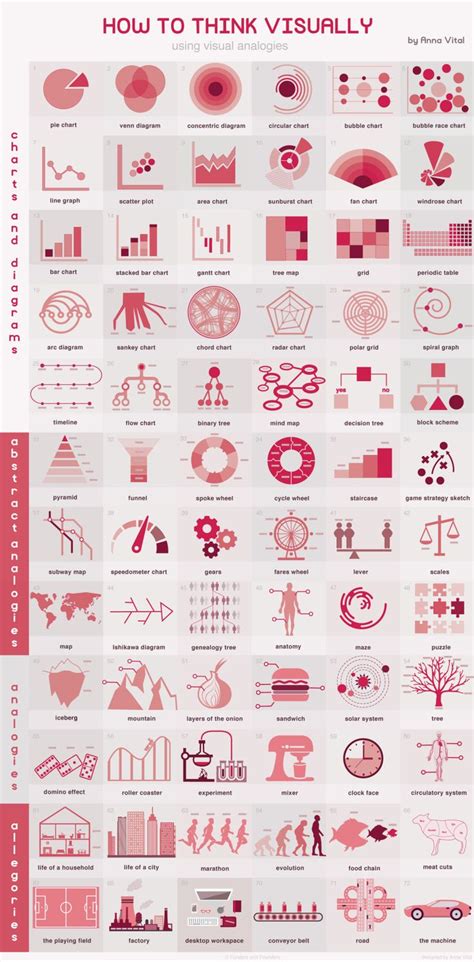 How To Think Visually Using Visual Analogies Data Visualization