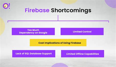 What Is Google Firebase And What Are Its Top Benefits
