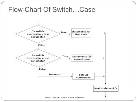 C Decision Making And Looping Pptx