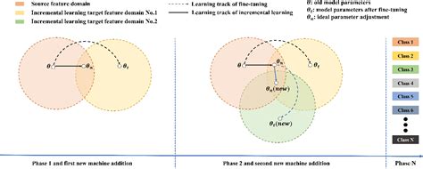 Figure 2 From Anomaly Sound Detection Of Industrial Equipment Based On