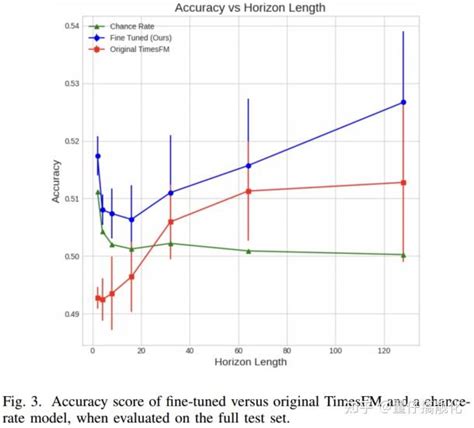 2024 arxiv 金融领域的时间序列大模型微调 知乎