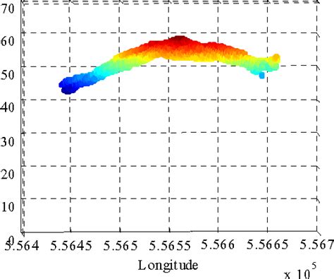 Figure 1 From Automatic Outlier Detection In Multibeam Bathymetric Data Using Robust Lts