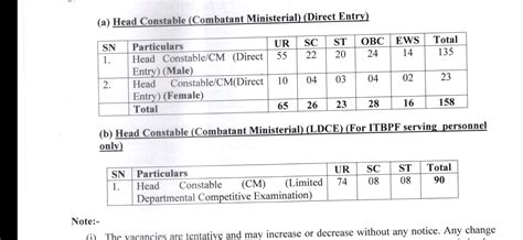 Itbp Head Constable Recruitment 2022 Vacancy Eligibility And Apply