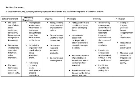 Affinity Diagram Problem Statement A Shoe Manufacturing Company Is