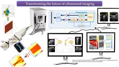 Pulse Echo Pulse Echo