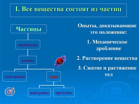 Основные положения молекулярно-кинетической теории и их опытные ...