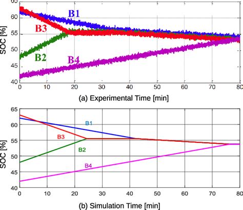 Figure 4 From A Unified Model For Active Battery Equalization Systems Semantic Scholar