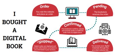 Ordering Timeline Textbookx
